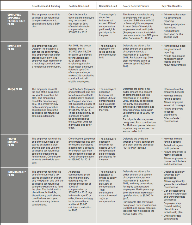  Retirement Plan For Small Business Which Small Business Retirement