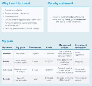 Inside-Out Investing: Part Two - CAM Investor Solutions